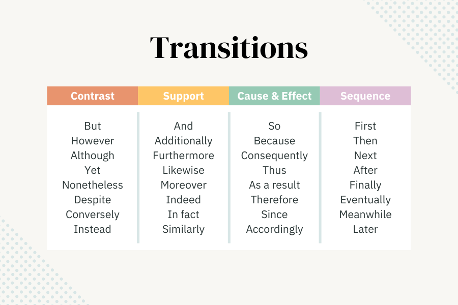How to approach How to approach